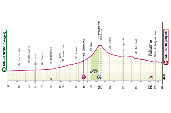 Giro d’Italia 2026 Stage 3: Heading to Sofia; Bidding Adieu to Bulgaria ...